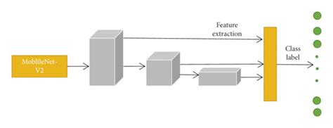 Face Feature Extraction And Classification Method Download Scientific Diagram