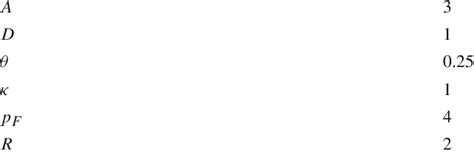 Parameter Values Used In The Simulation Parameters Values Download Scientific Diagram