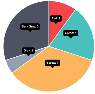Javascript How To Show Tooltips Always On Chart Js 2 Stack Overflow
