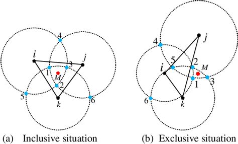Figure 1 From An Improved Dv Hop Localization Algorithm Based On
