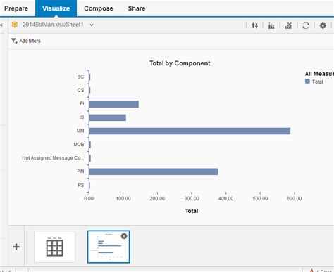 Exploring Conditional Formatting In Sap Lumira 12 Sap Community