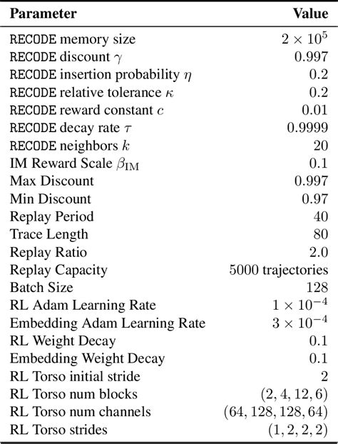 Unlocking The Power Of Representations In Long Term Novelty Based Exploration Paper And Code