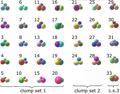 Constructed Simple Particle Shapes Ordered In Three Clump Sets