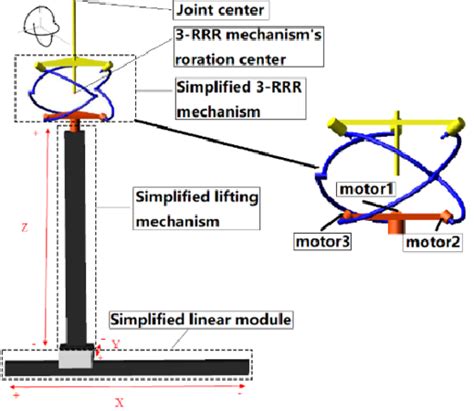 Simplified Model Of The Joint Motion Simulation Platform Download Scientific Diagram