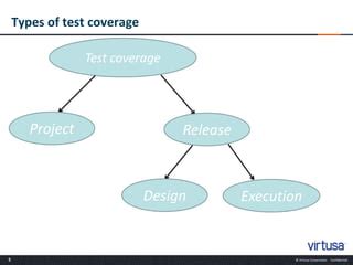 Importance Of Test Coverage PPTX