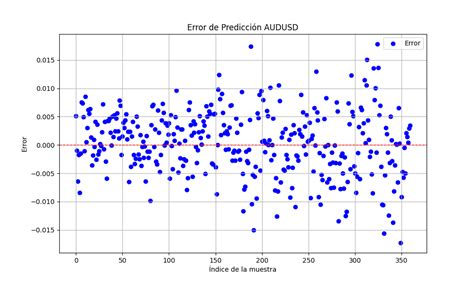 Statistical Arbitrage With Predictions Mql5 Articles