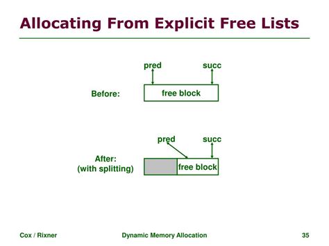 Ppt Dynamic Memory Allocation Powerpoint Presentation Free Download