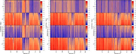 Forecasting Performance Of Solar Radiation By Using The Generalized Download Scientific Diagram