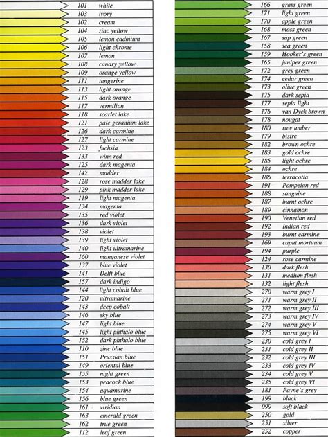 Polychromos Colour Chart