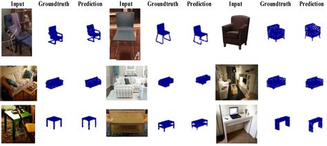 a single stage and single view 3d point cloud reconstruction network