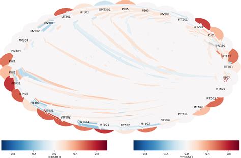 Figure 2 From Explainable Online Unsupervised Anomaly Detection For Cyber Physical Systems Via
