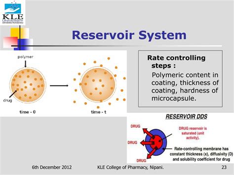 Ppt Controlled Release Oral Drug Delivery System Powerpoint