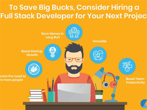 Full Stack Developer For Mern Node Js Html Css Javascript React Js Upwork
