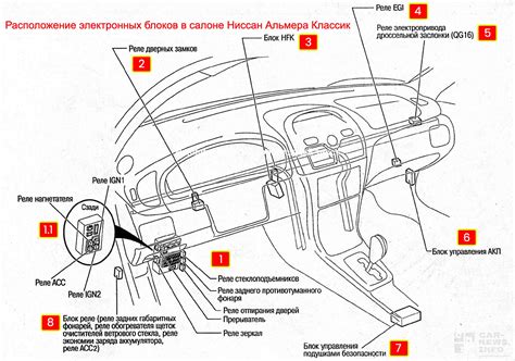 Схема дроссельной заслонки Ниссан Альмера Классик (Фото) - avtozahod.ru