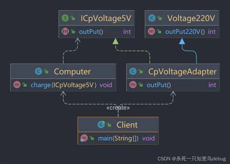 设计模式 适配器模式 Adapter Pattern 阿里云开发者社区