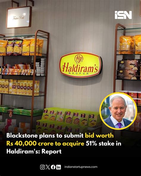 Manoj Rana On Linkedin Overvalued Or Not We Have Seen The Over