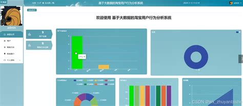 计算机毕业设计之django基于大数据的淘宝用户行为分析系统 Csdn博客