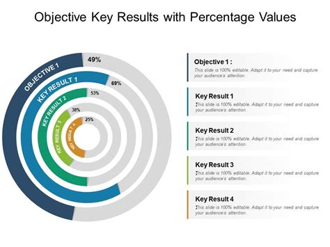 Objective Key Results With Percentage Values Ppt PowerPoint Presentation Gallery Guide PDF