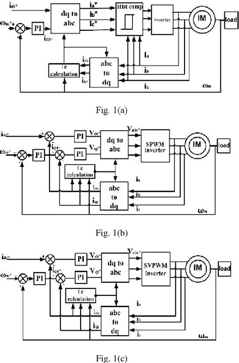 Figure 2 From Simulation And Analysis Of Indirect Field Oriented