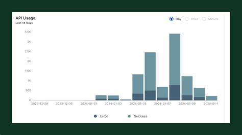 Subscription Billing Software Zuora Billing Zuora