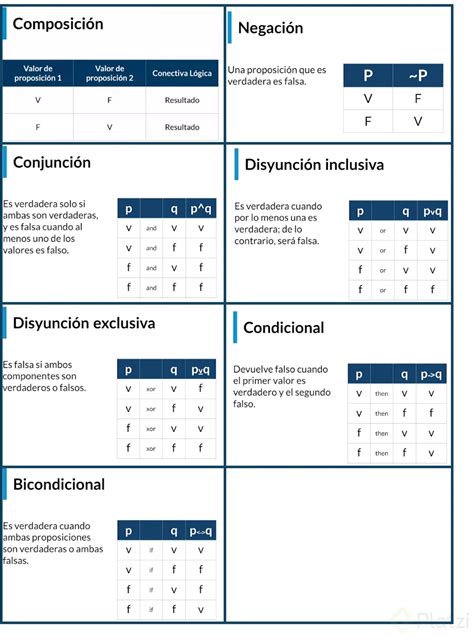 True Y False Booleanos Y Tablas De La Verdad Artofit