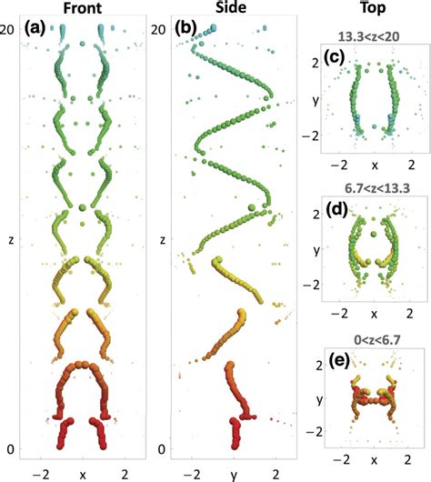 Three Dimensional Plot Of Vortex Positions In A Trapped Laser Beam Download Scientific Diagram