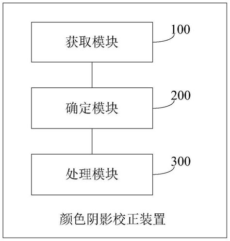 Color Shading Correction Method And Device Eureka Patsnap