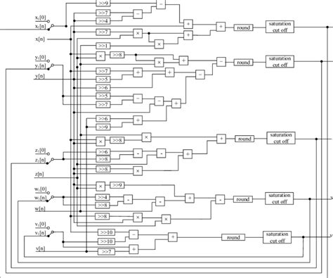 algorithm flow diagram of the slave system download scientific diagram