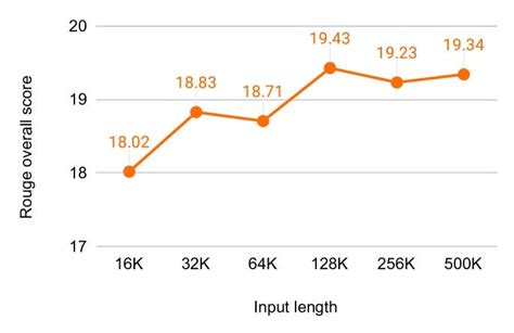 Infini Attention Enabling Llms To Handle Unlimited Context By Ajaykrish Gopenai