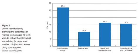 Solutions To Overpopulation And What You Can Do The Overpopulation