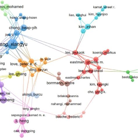 Collaboration Relationship Analysis Network Of Authors Download