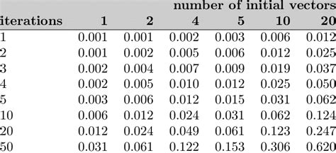 Swm Bap Computation Time Relative To Eim Sv Download Scientific Diagram