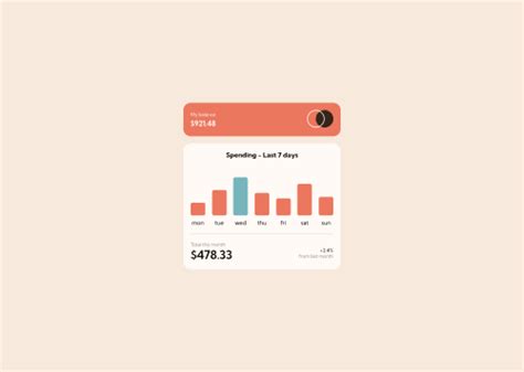 Frontend Mentor Expenses Chart Component Js Coding Challenge Solution