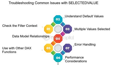 Selectedvalue Multiple Values Solved Selected Value Is True When I