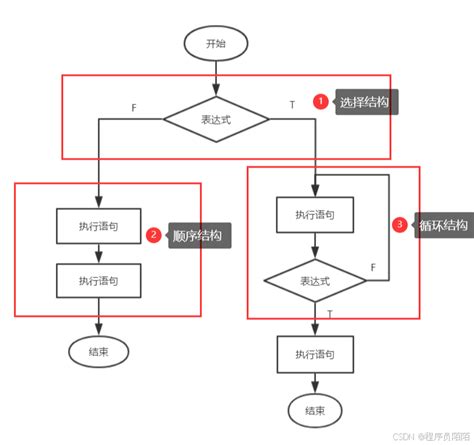 【python进阶】学习python从入门到进阶,详细步骤,就看这一篇。文末附带项目演练!!! Csdn博客 【python进阶】学习python从入门到进阶,详细步骤,就看这一篇。文末附带项目演练!!! Csdn博客