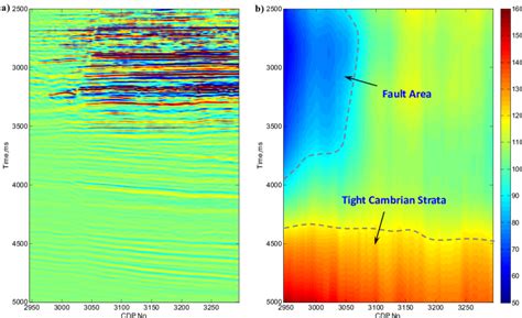 Post Stack Seismic Section A And Estimated Q Value Section Obtained