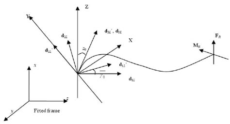 Boundary Matching Scheme Download Scientific Diagram