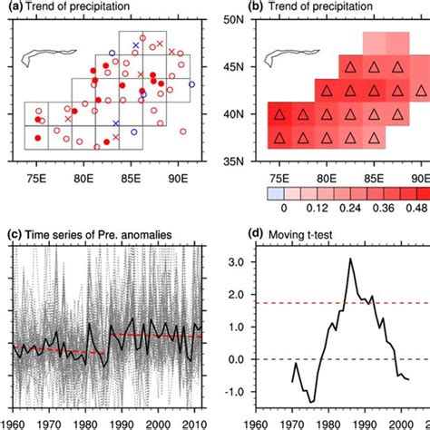 Similar To Fig But For The Difference Between P And P Download Scientific Diagram