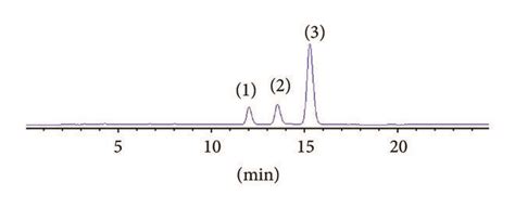 Hplc Of Reference Substance A Curcuma Longa Radix Sample B And