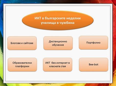 Образователен блог май 2015