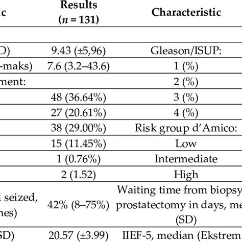 International Society Of Urological Pathology Isup 2014 Grade Group Download Scientific