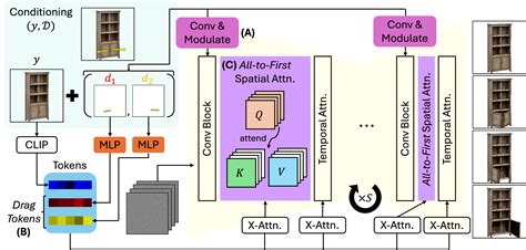 Puppet Master Scaling Interactive Video Generation As A Motion Prior For Part Level Dynamics