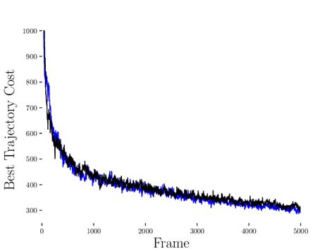 Comparison Between Combining Information By Multiplying Distributions
