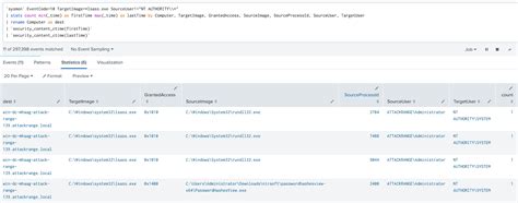 You Bet Your Lsass Hunting Lsass Access Splunk