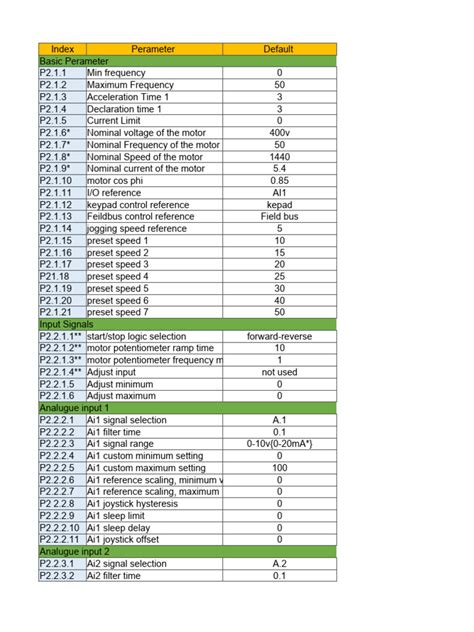 Vacon Drives Parameters List Pdf Electric Motor Electromagnetism