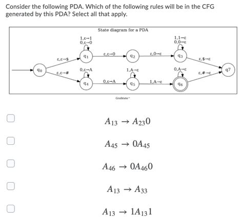 Solved Consider The Following PDA Which Of The Following Chegg