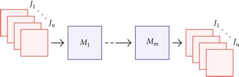 Figure 1 From Solving Permutation Flow Shop Scheduling Problem With