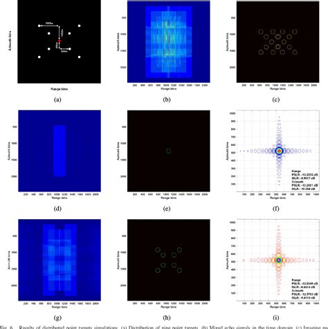 figure 6 from first demonstration of echo separation for orthogonal waveform encoding mimo sar
