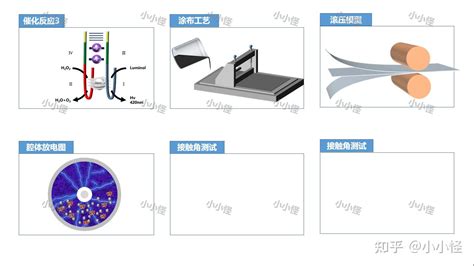 PPT科研绘图素材库 知乎