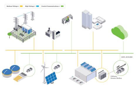 WAGO Introduces IEEE Compliant Controller Design Engineering